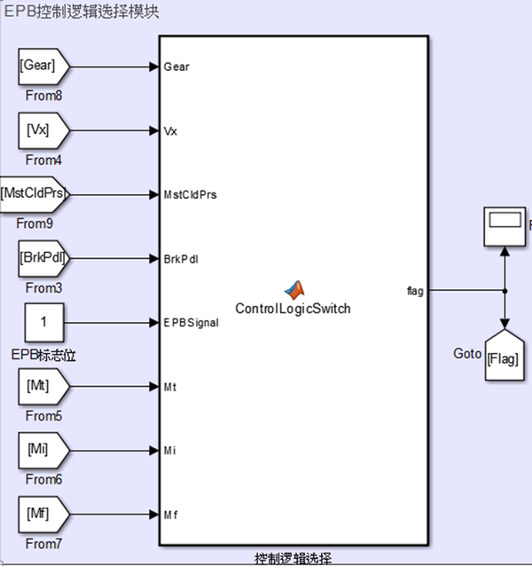 EPB功能开发与测试（基于ModelBase实现） - 知乎