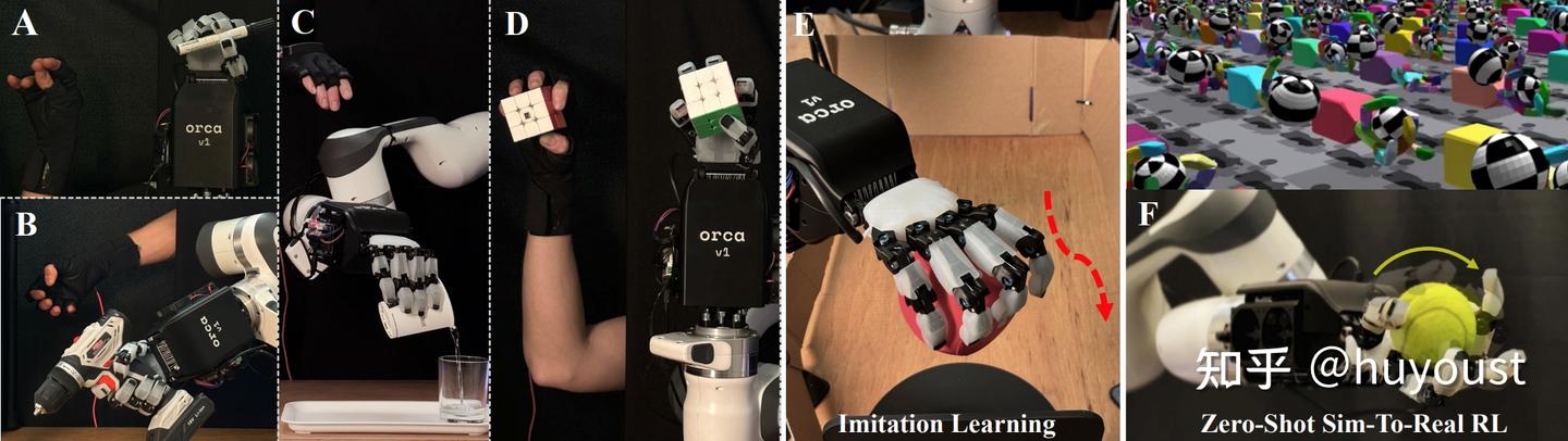 开源灵巧手项目介绍：ORCA Hand - 知乎