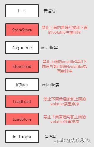volatile原理看这一篇就够了 - 知乎