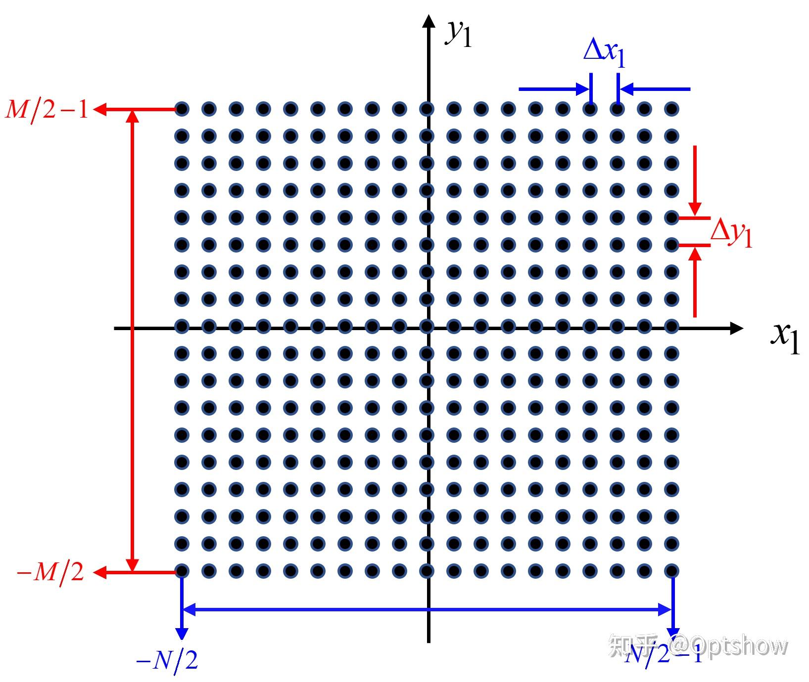菲涅尔传播1（Fresnel Propagation） - 知乎