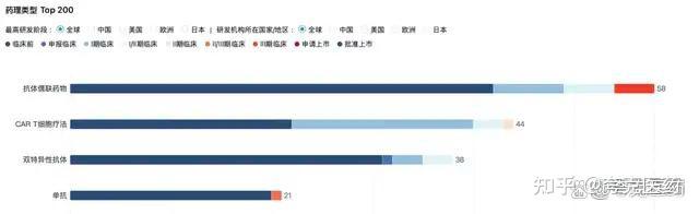 首款B7-H3核药Omburtamab冲击FDA失利案例深度剖析 - 知乎