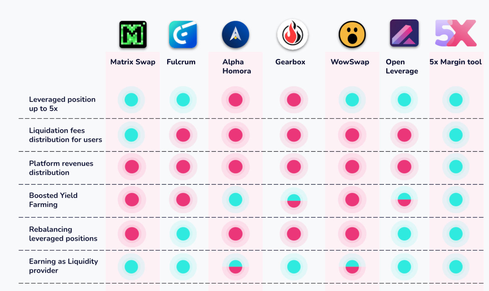 5x Margin Tool通过创建大量的使用范例，来超越其他竞争对手 - 知乎