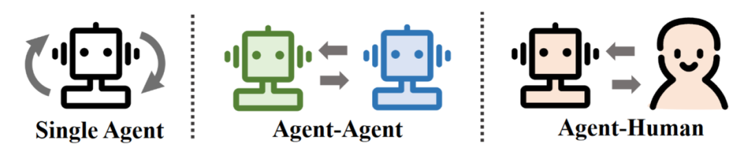 复旦NLP团队发布80页大模型Agent综述，一文纵览AI智能体的现状与未来 - 知乎