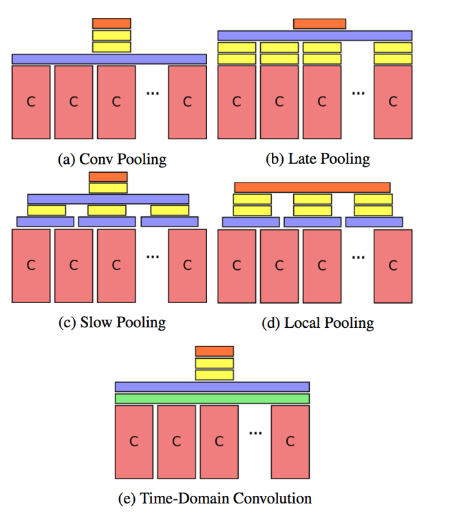 有哪些好看的CNN模型画法？ - 知乎