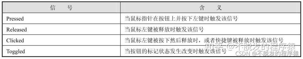 Python Qt Gui设计：qpushbutton、qradiobutton和qcheckbox按钮类（基础篇—12） 6969