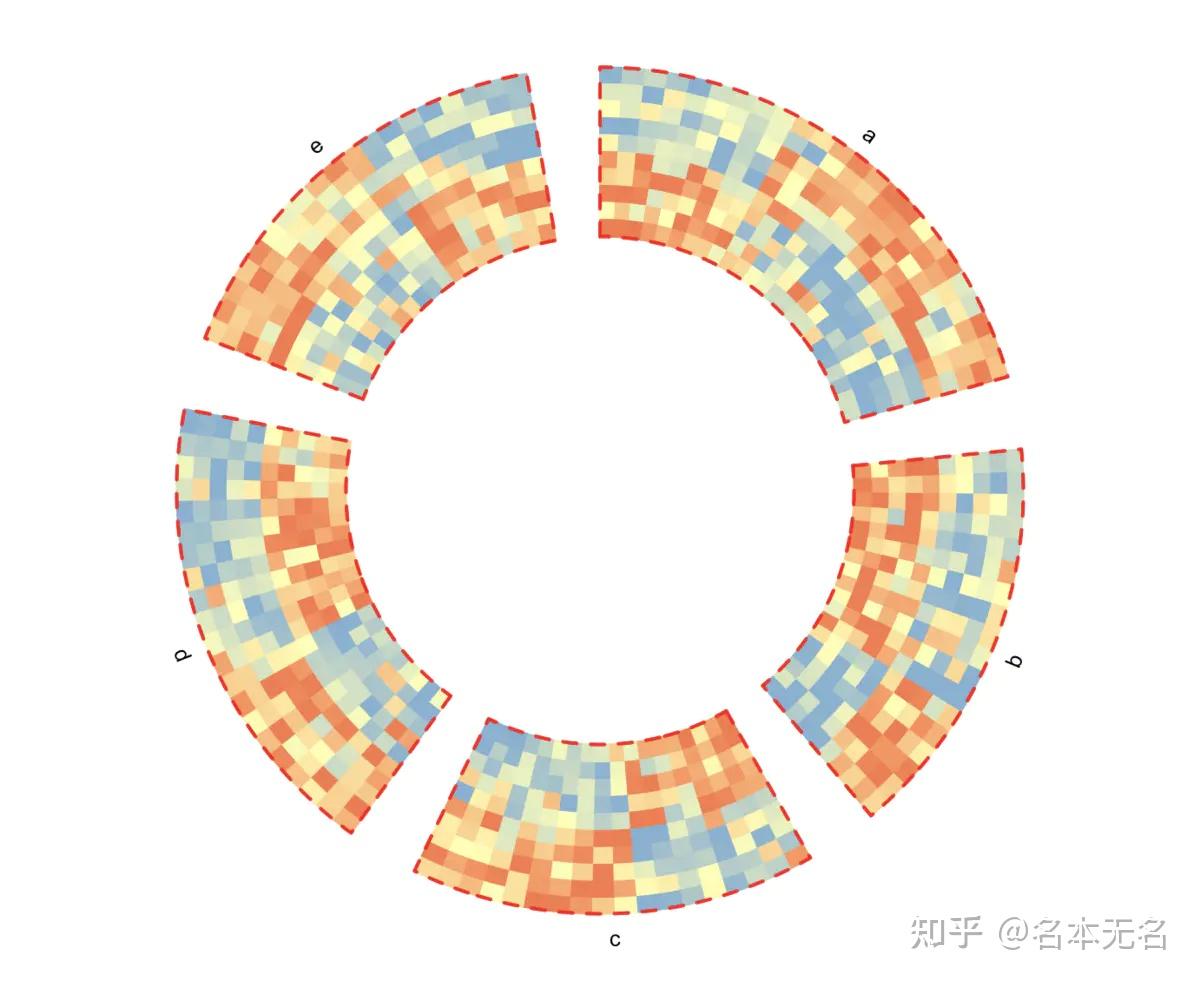R 数据可视化 —— circlize 圆形热图 - 知乎
