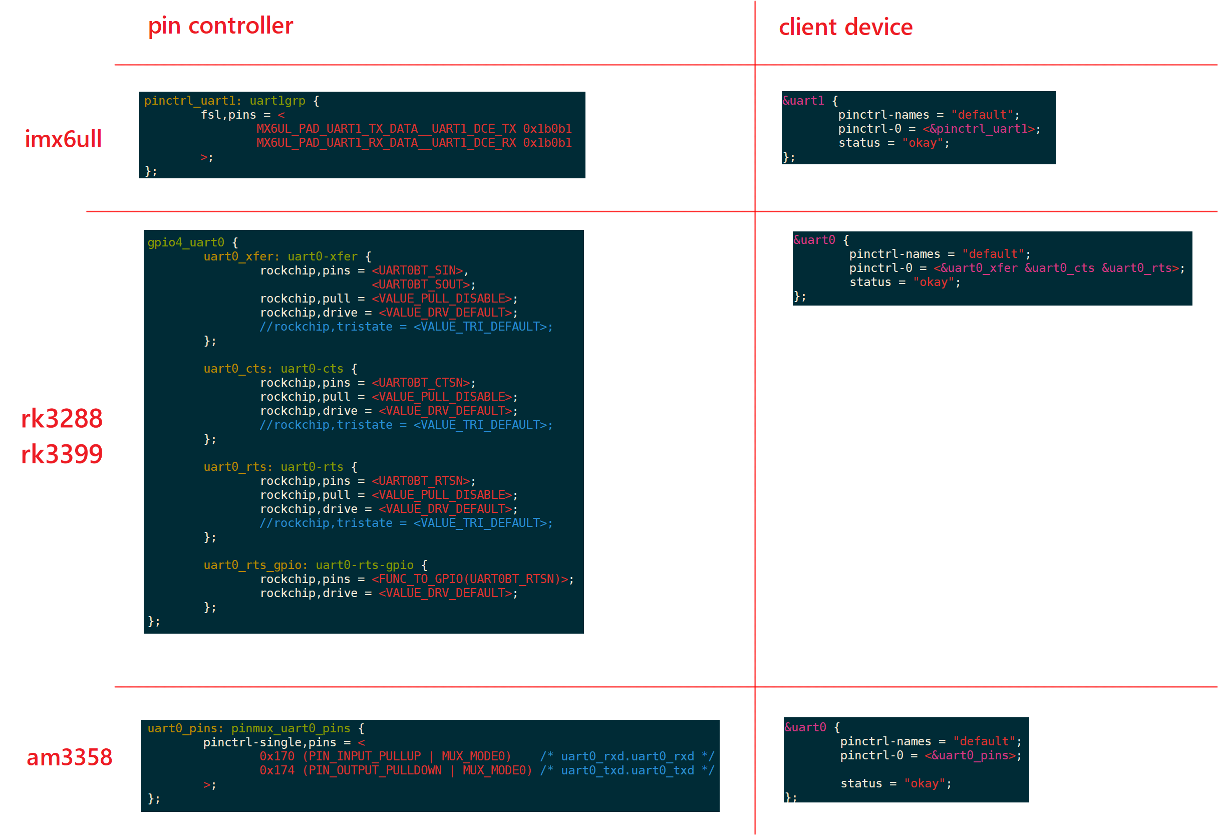 【深度】GPIO和Pinctrl子系统的使用 (附免费视频) - 知乎