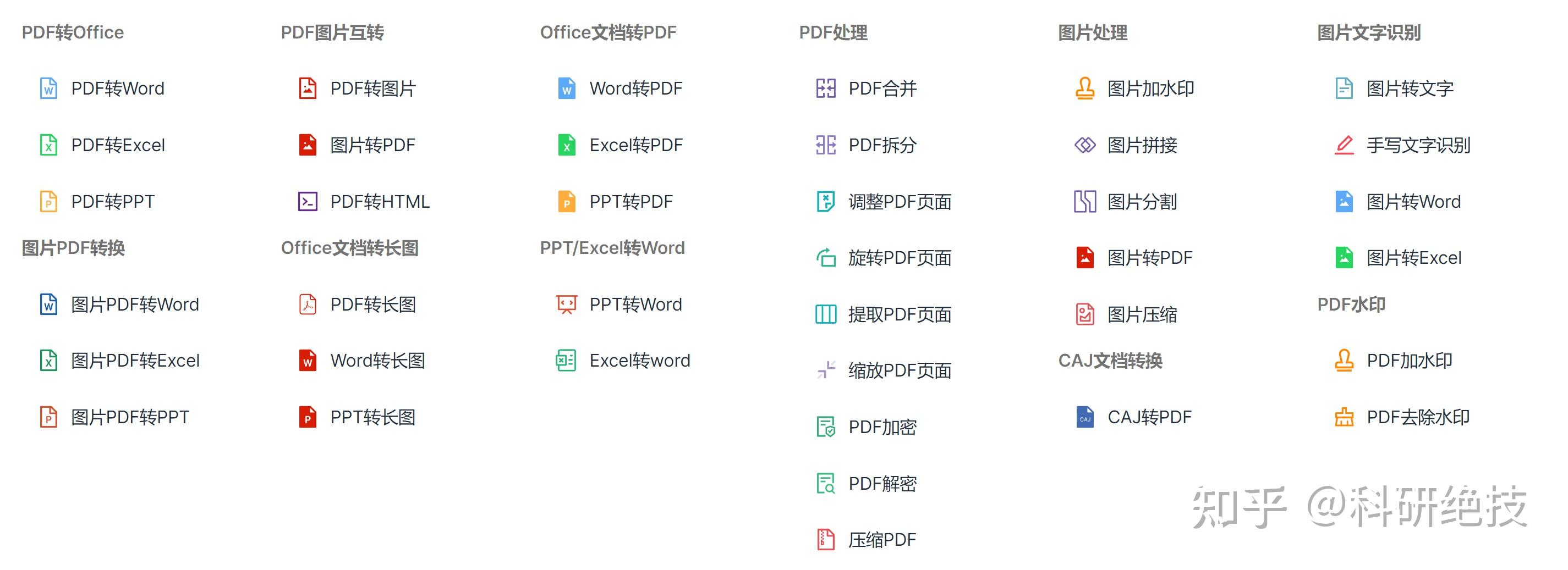 六款免费将pdf转word的软件！ 知乎 4316