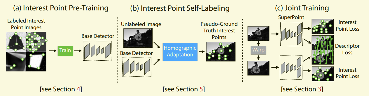 语义SLAM | 深度学习用于特征提取 : SuperPoint（三） - 知乎