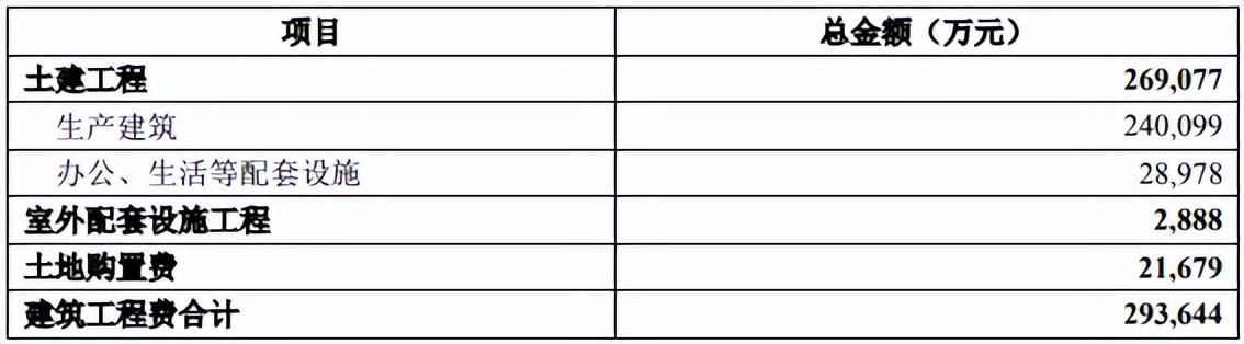 广东省肇庆市-新增年产 30GWh锂离子电池项目可行性研究报告 - 知乎