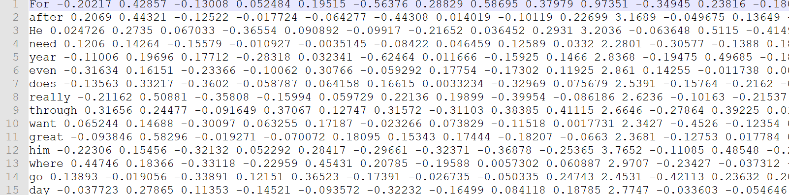 谷歌开源Embedding可视化工具 - 知乎
