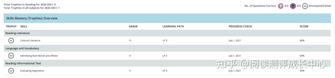 精准查缺补漏，与知识点死磕到底的Exact Path，必须推荐给你们！ - 知乎