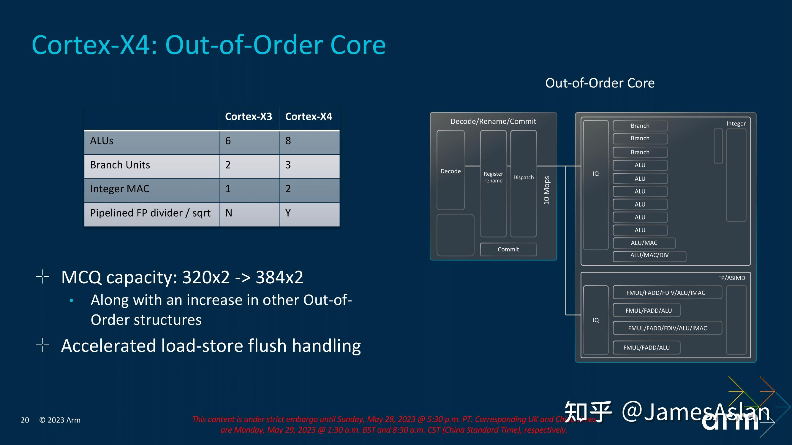 初评Arm Cortex X4、A720、A520 - 知乎