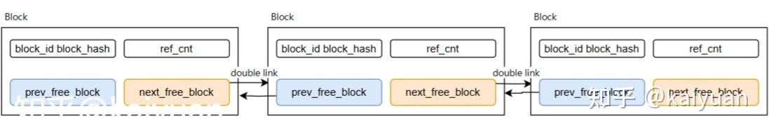高效推理的核心：vLLM V1 KV cache 管理机制剖析 - 知乎