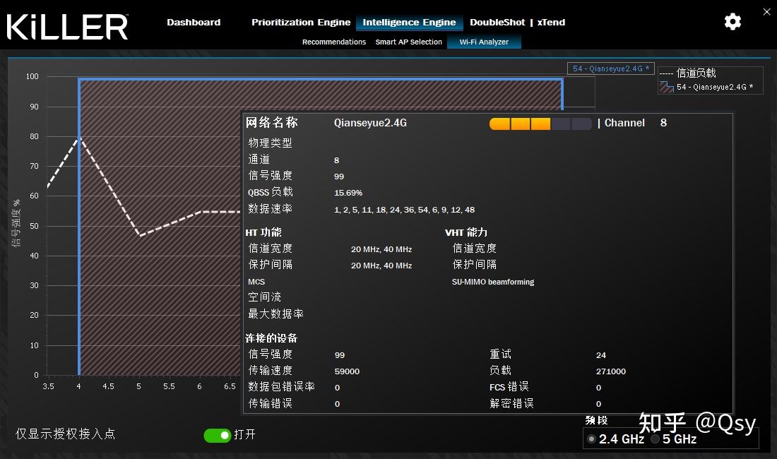 体验Wi-Fi 6E，Killer AX1675网卡深度体验 - 知乎