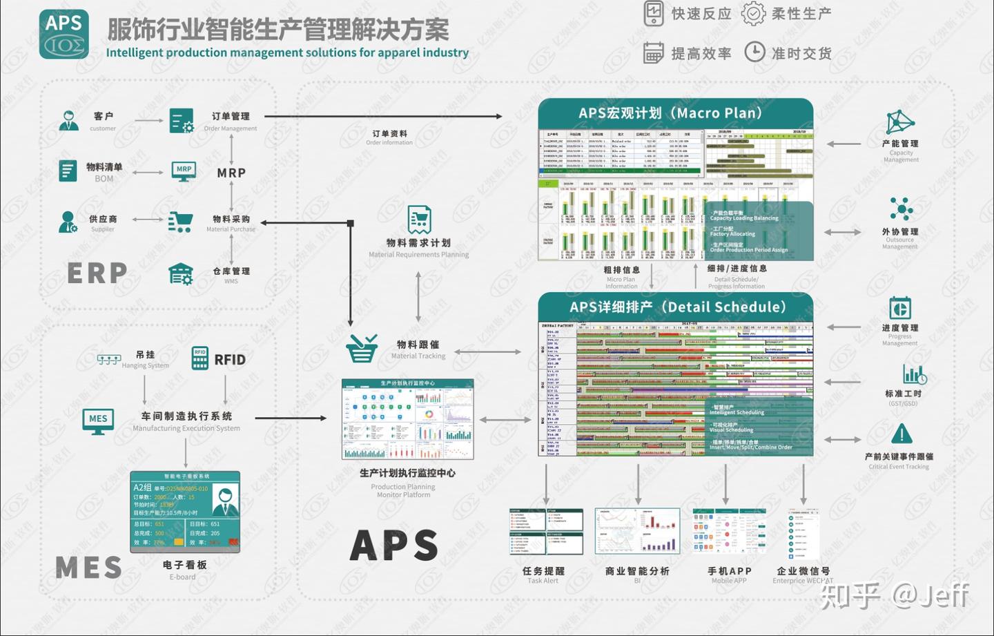APS - 智能工厂的智慧大脑 - 知乎