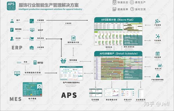 APS - 智能工厂的智慧大脑 - 知乎