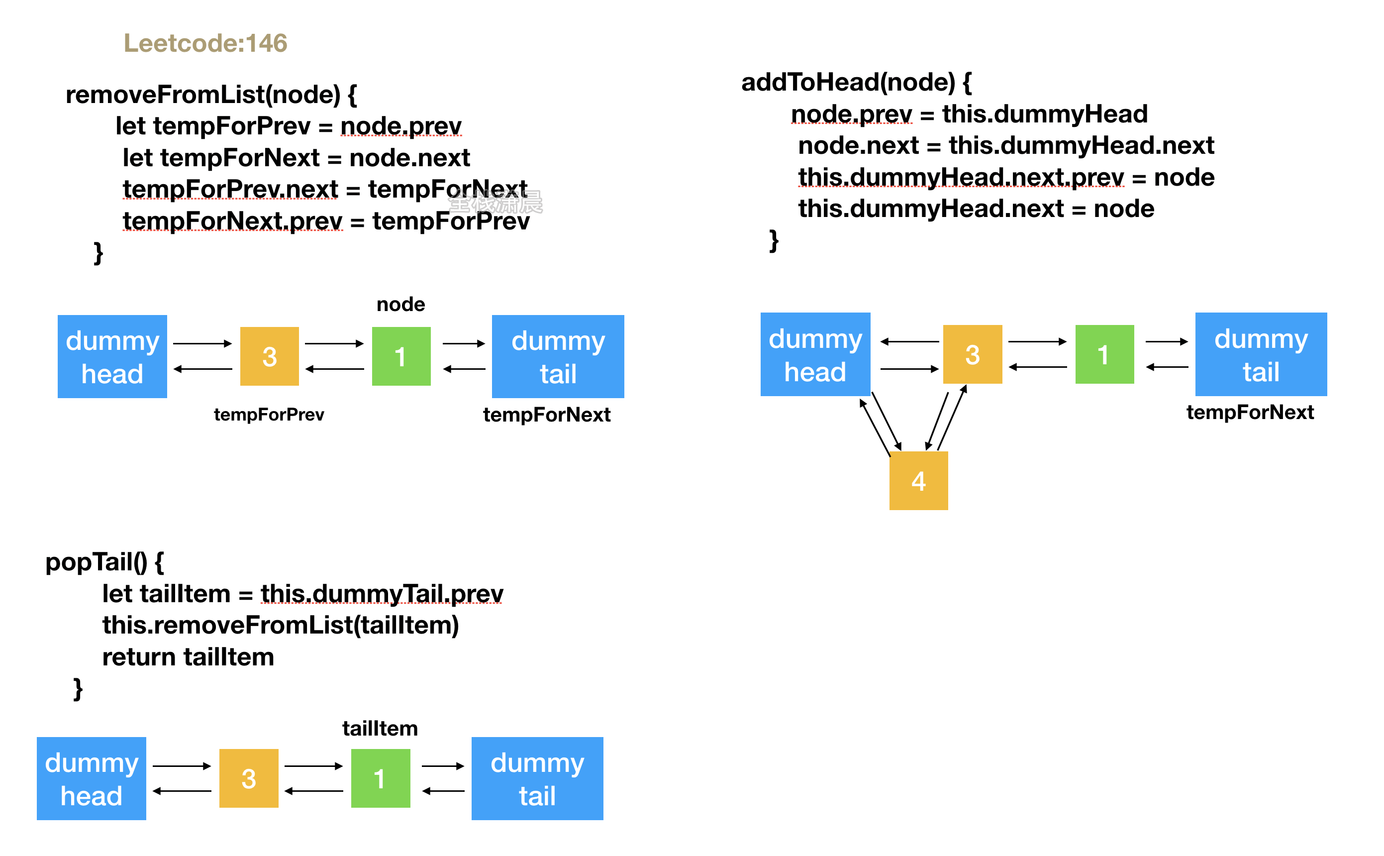 字节最爱考的算法题汇总（链表类型 JS 版本） - 知乎