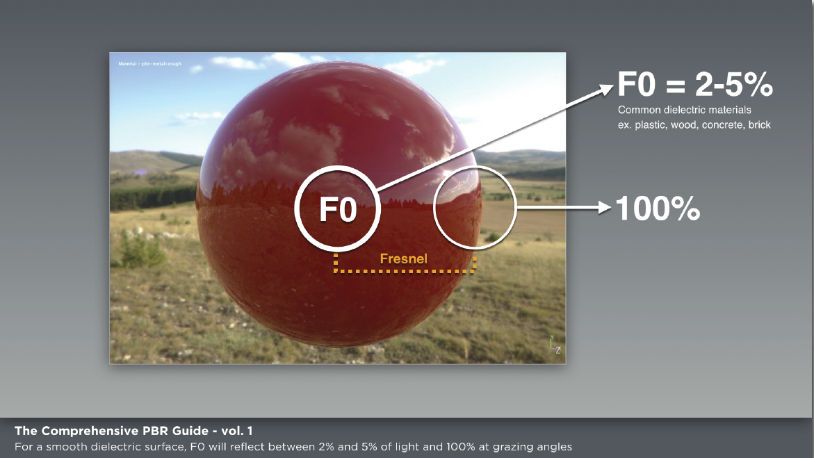 Fresnel Effect （8） - 知乎