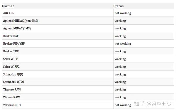 代谢组学原始数据格式转换-proteowizard - 知乎
