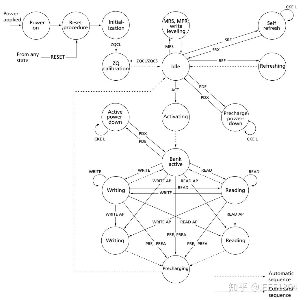DDR3自学笔记 - 知乎