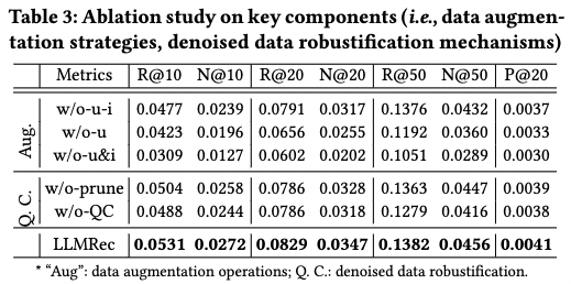 WSDM2024 | LLMRec: 基于大语言模型图数据增强的推荐系统 - 知乎