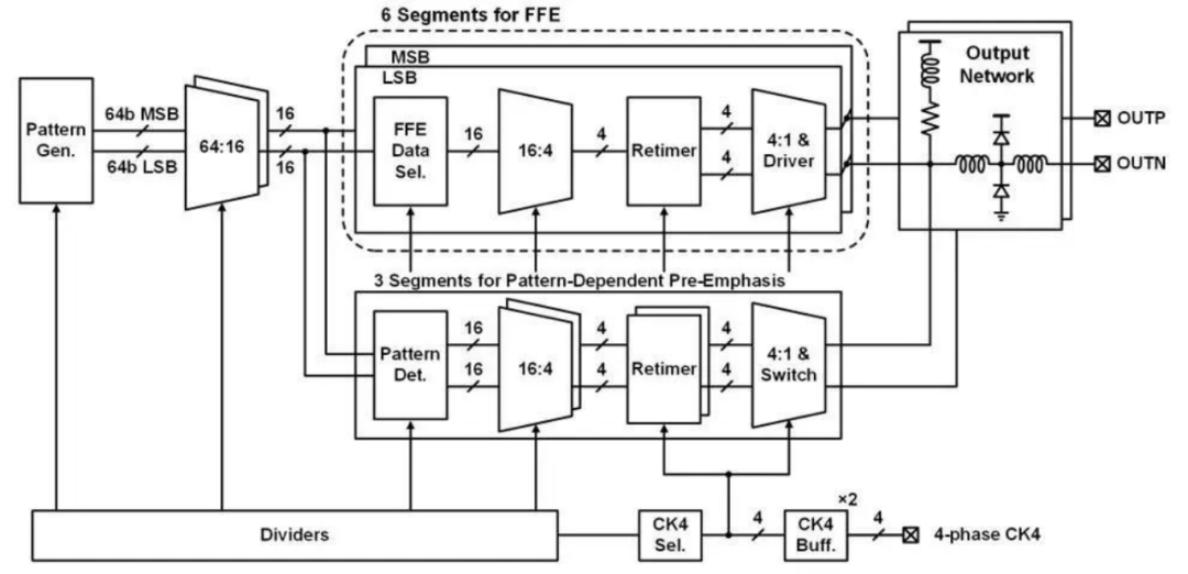 ISSCC 2023：14篇清华、北大入选论文详解 - 知乎