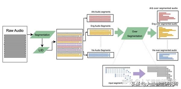Meta发布多模态模型SeamlessM4T——可无缝翻译和转录语音和文本 - 知乎