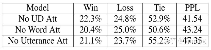 Week2: Context Modeling (Hierarchical Models) - 知乎