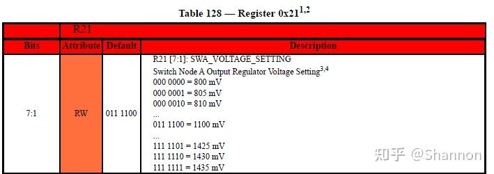 DDR5内存的电源管理芯片 - 知乎