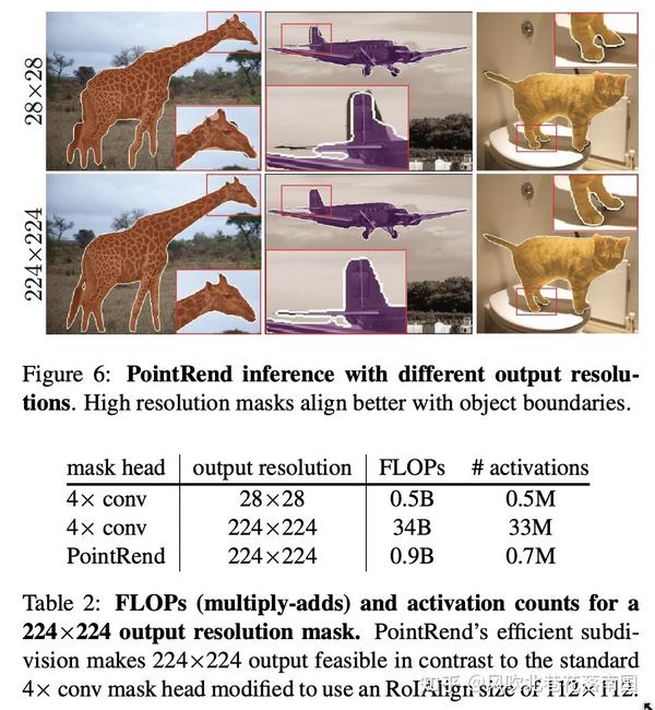 PointRend: Image Segmentation as Rendering - 知乎