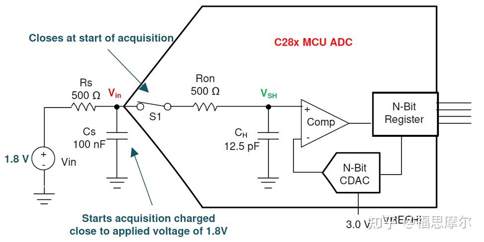 如何设计ADC外围电路，防止ADC通道间的串扰 - 知乎
