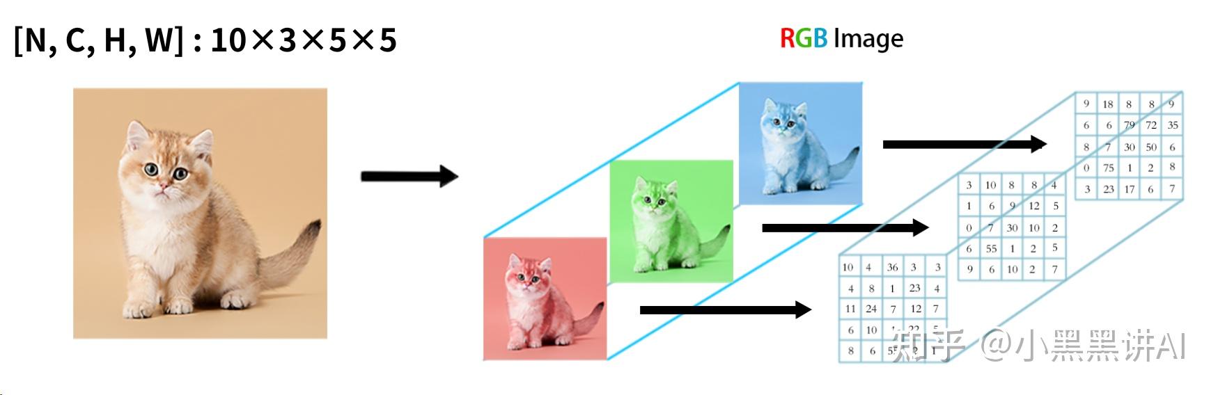 什么是二维批量归一化操作，如何使用BatchNorm2d层 - 知乎