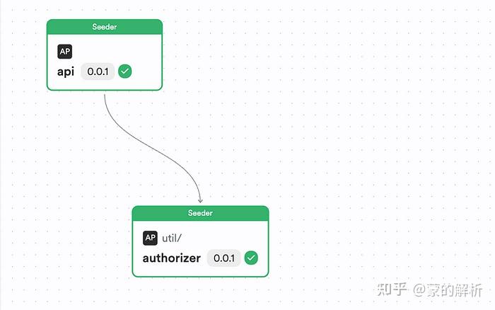 Top 5 Node.js Backend Frameworks in 2024 排名前 5 Node.js的后端框架 2024 - 知乎