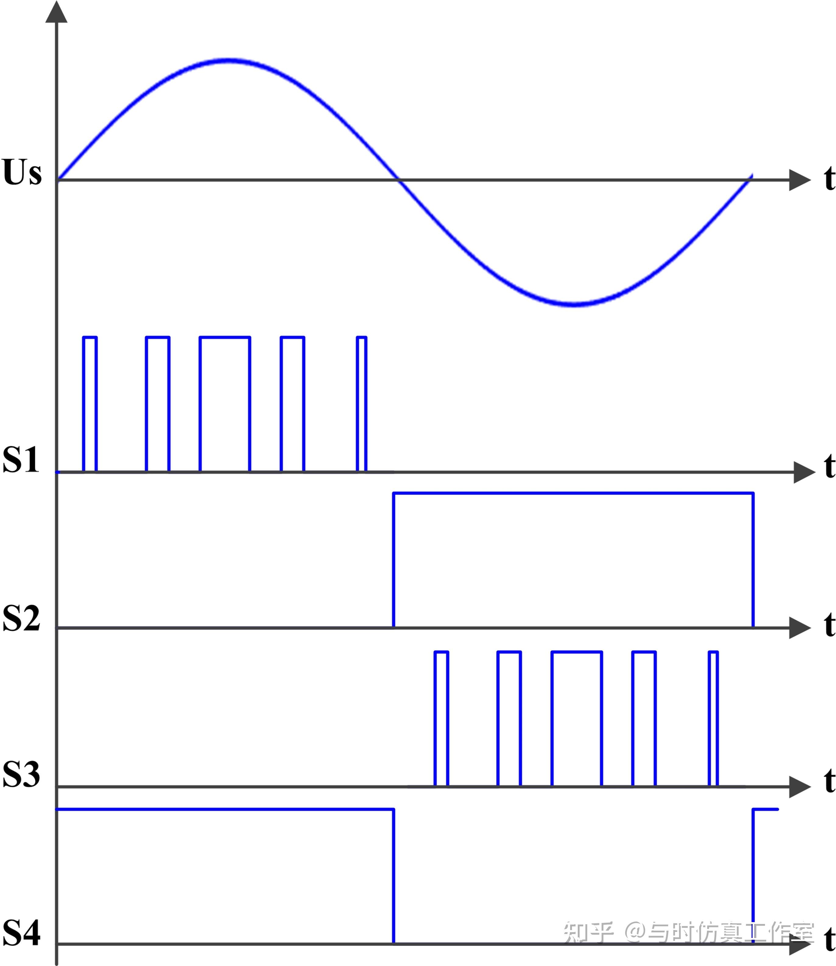 Totem Pole PFC（三）基于V2G的双向图腾柱 双向AC/DC变换器 matlab/simulink仿真 - 知乎