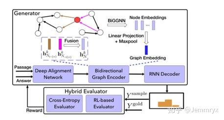 一文了解｜Question Generation （QG）问题生成 - 知乎