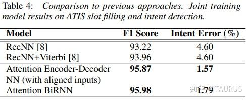 Intent Detection and Slot Filling（更新中。。。） - 知乎
