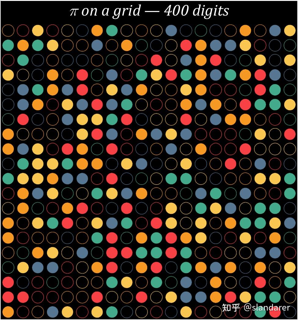 MATLAB | πDay快乐！pi居然有这么多炫酷好玩的可视化！！！ - 知乎
