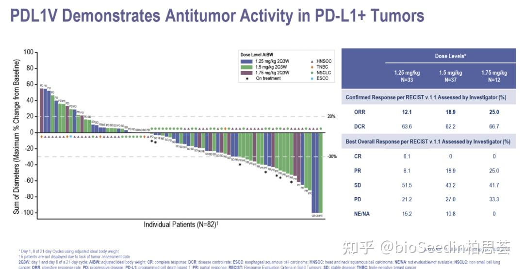 PD-L1 ADC：辉瑞挺进3期，复宏汉霖、映恩生物奋勇直追 - 知乎