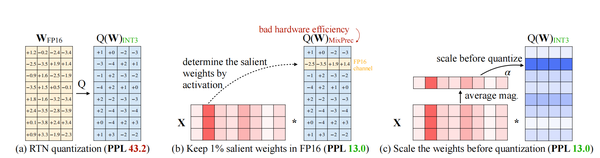 LLM推理加速（三）：AWQ量化 - 知乎