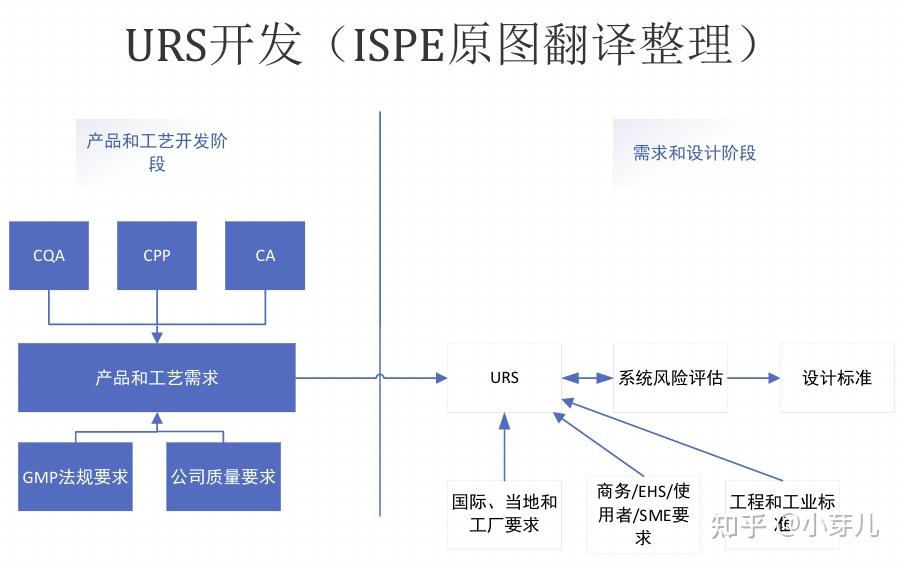 ISPE 调试和确认（第二版） 全文解读 - 知乎