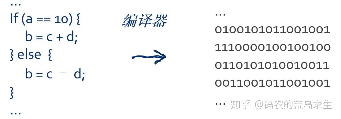 程序员应如何理解include - 知乎