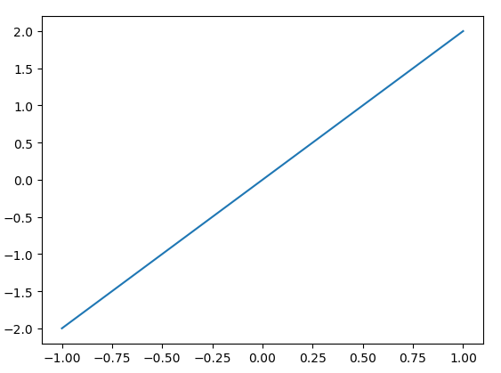Python Matplotlib画图莫烦笔记 知乎