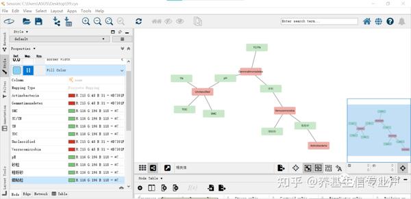 网络分析_Cytoscape与Gephi基础实战 - 知乎