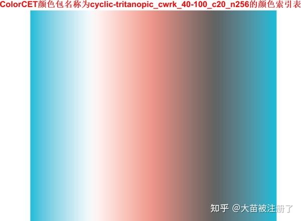 ColorCET颜色包--共99种--全平台可用 - 知乎