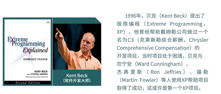 敏捷实践 极限编程（Extreme programming，XP） - 知乎