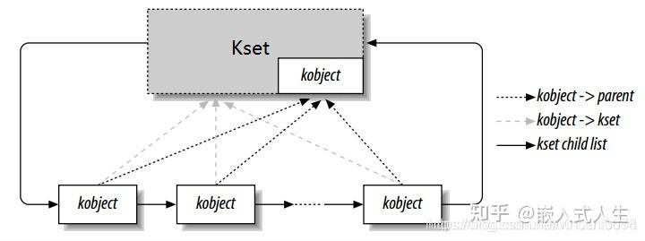linux关于Kobject、kobj_type、kset - 知乎