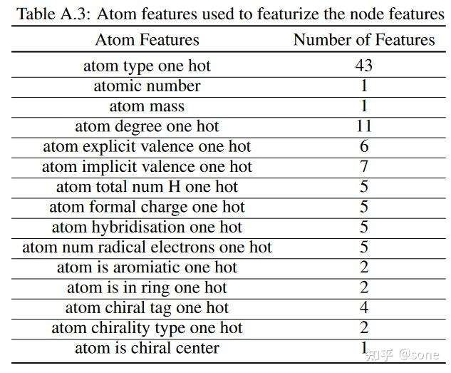 Hypergraph Convolutional Neural Network - 知乎