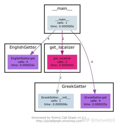 一小时实践入门 python-patterns （github 代码） - 知乎