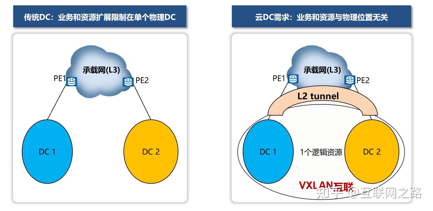 VXLAN全面概述——最详细版 - 知乎